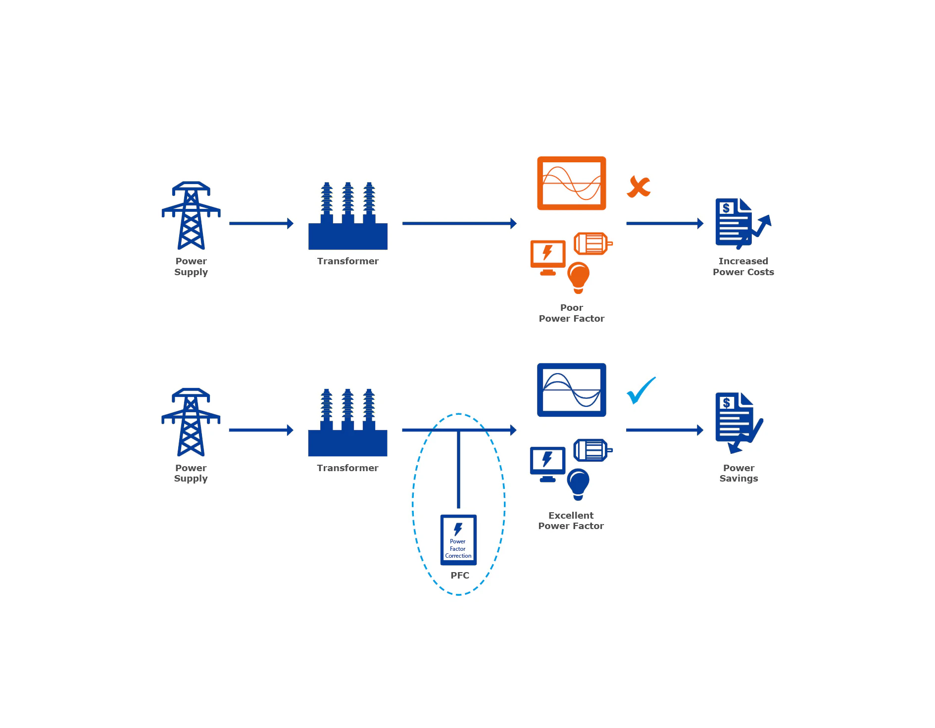 Power Factor Correction